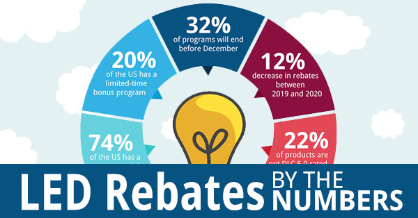LED Rebates By The Numbers (Infographic) - BriteSwitch